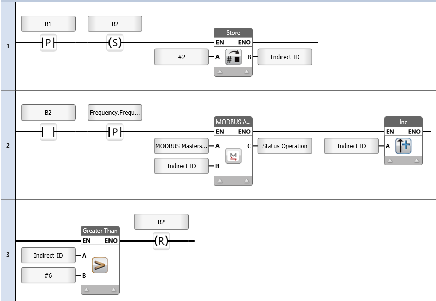 MODBUS | CÁPSULAS UNITRONICS